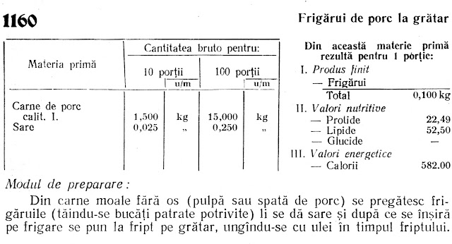 Retetare pentru restaurante: Frigărui de porc la grătar
