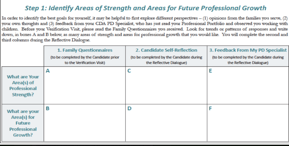 CDA 2.0 en Español - Estudio y Preparación en Casa: confusion CDA 2.0