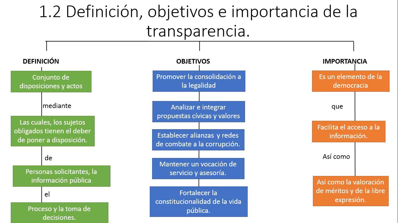 Generalidades de la Transparencia y Rendición de Cuentas: febrero 2019