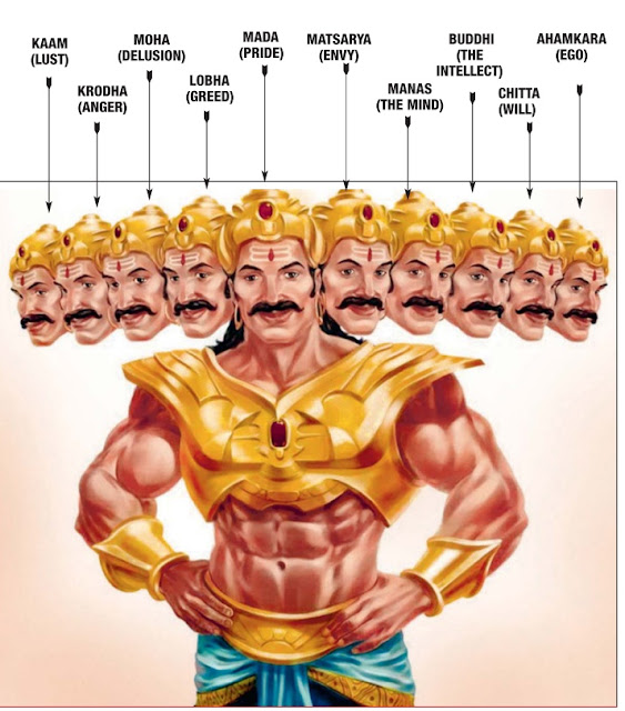 Sports, Money and Lifestyle: SIGNIFICANCE OF THE 10 HEADS OF RAVANA
