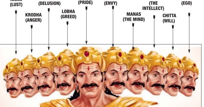 Sports, Money and Lifestyle: SIGNIFICANCE OF THE 10 HEADS OF RAVANA