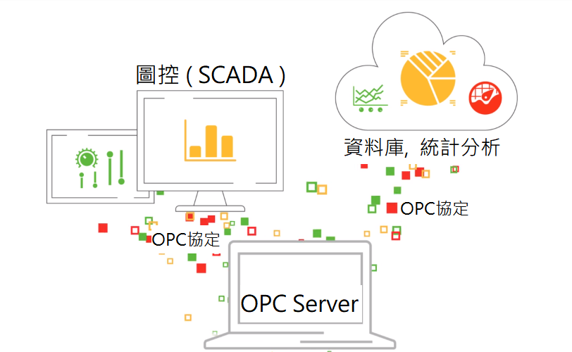 6分鐘認識 OPC, OPC Server