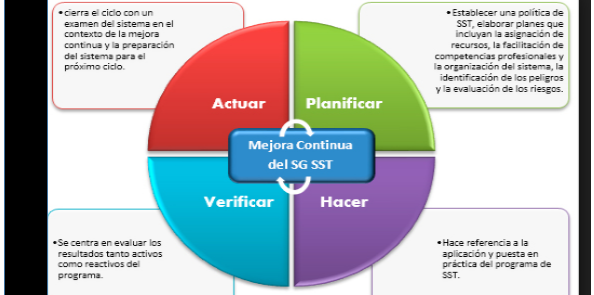 Aplicación del PHVA
