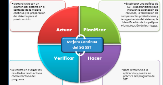 Aplicación del PHVA