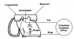 kabel listrik indonesia: 5 Komponen Penting Dalam Telepon Kabel
