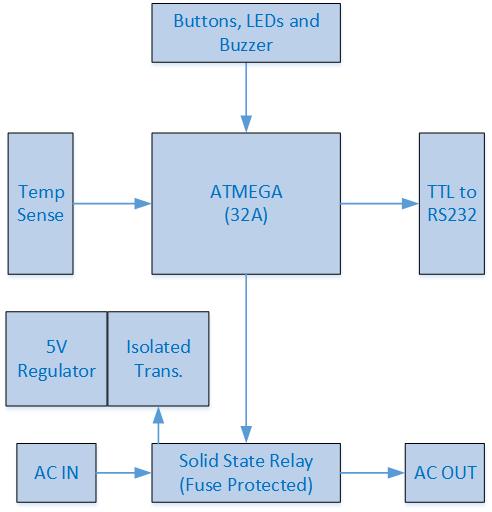 Electronics Blog: Beta Layout Reflow Controller (V2) Teardown