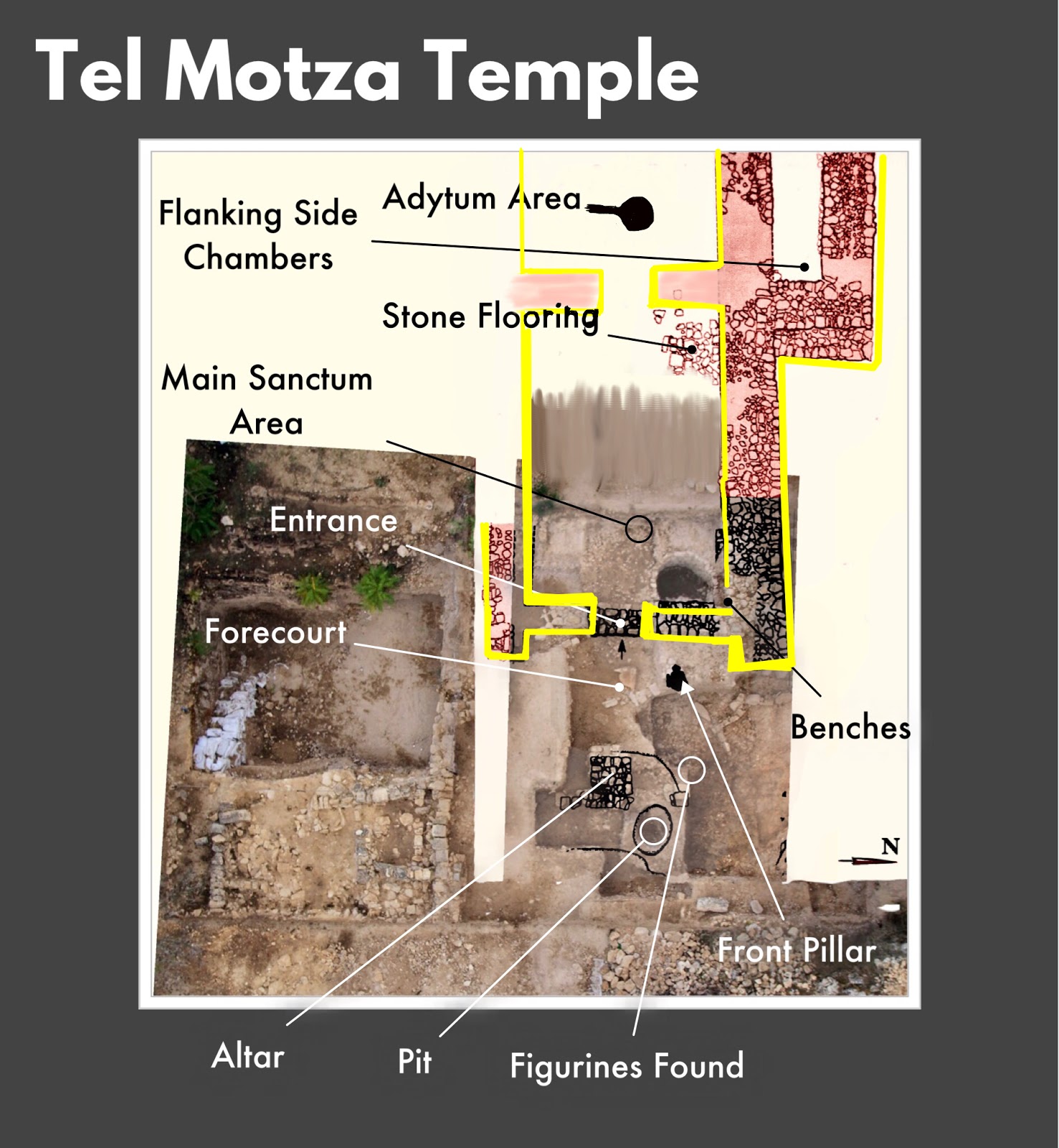 Biblische Ausbildung: The Judean Motza Temple of Pre-Exilic Times