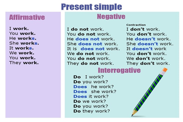 Actual inglés: Presente simple en inglés