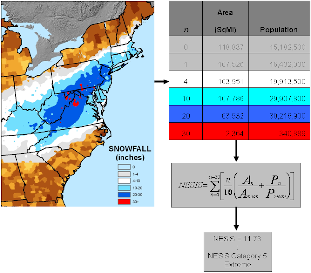 Cranberry County Magazine: Snowstorm Intensity Scale