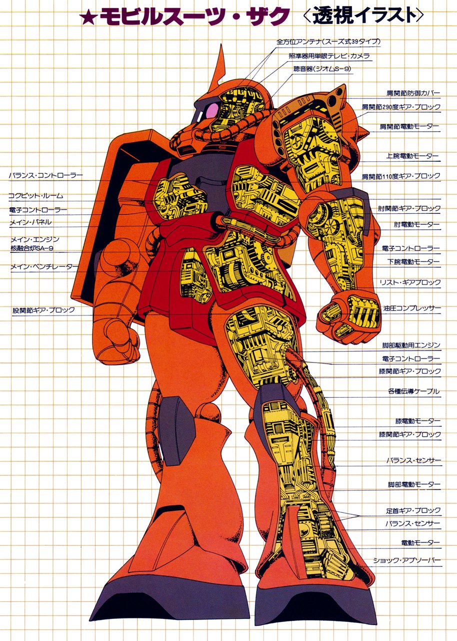 GUNDAM GUY: Char's Zaku II - Inner Frame Image
