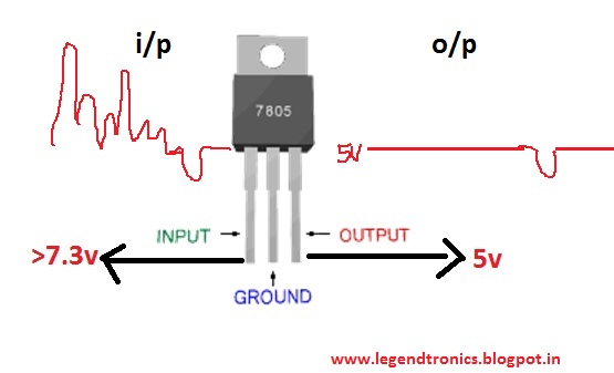 voltage regulators