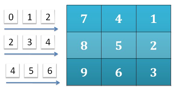 Al_raudha: Easy math- sifir 7