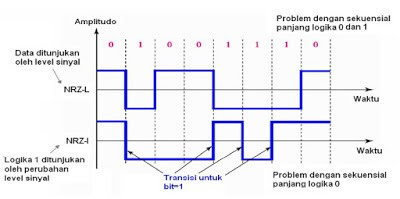 Line Coding : Unipolar, Polar, Bipolar - rehanchrl