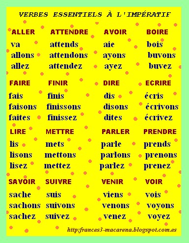 Frances de 1º de Bachillerato (A2): La formation de l'impératif