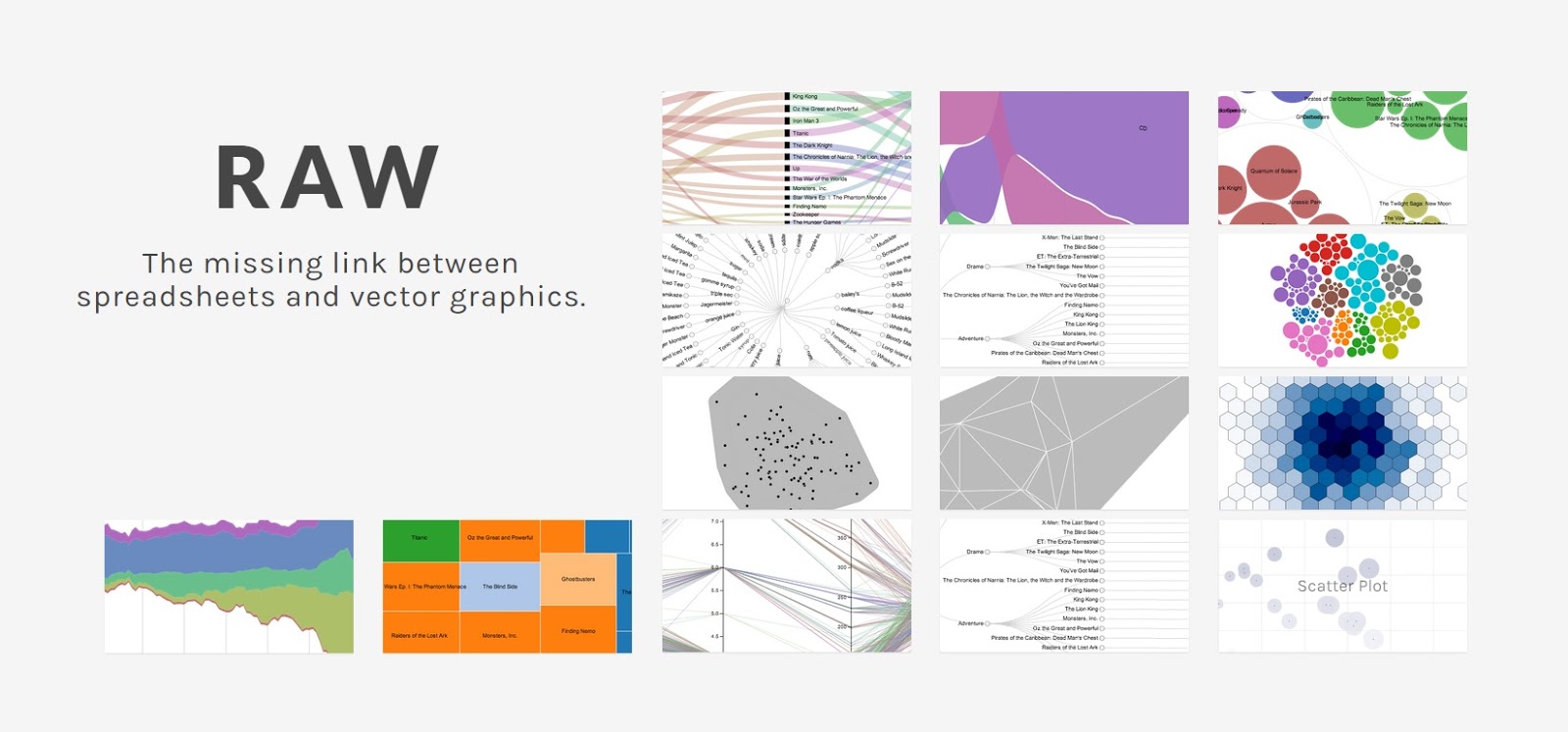 Raw - cria visualizações no teu browser | Aberto até de Madrugada