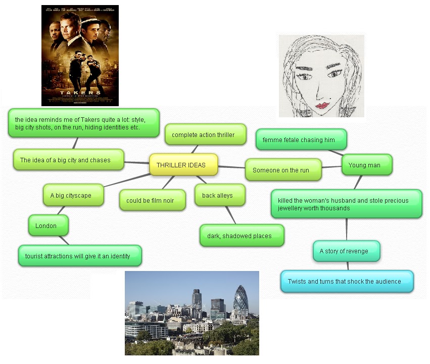 Maisy Osbon's Thriller Blog!: A New Thriller - Mind map, ideas!