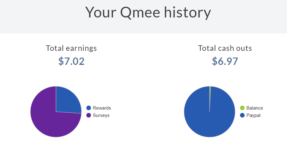 Life as a Stay at Home Mom: One of The Best Sites to Earn Extra Money