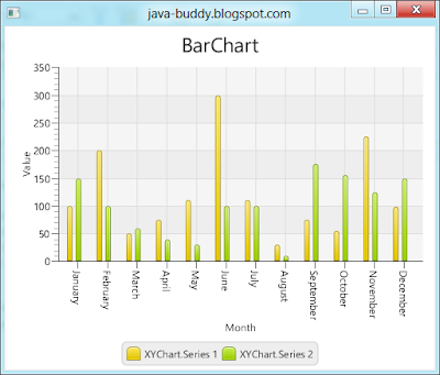 Java-Buddy: JavaFX 2: BarChart