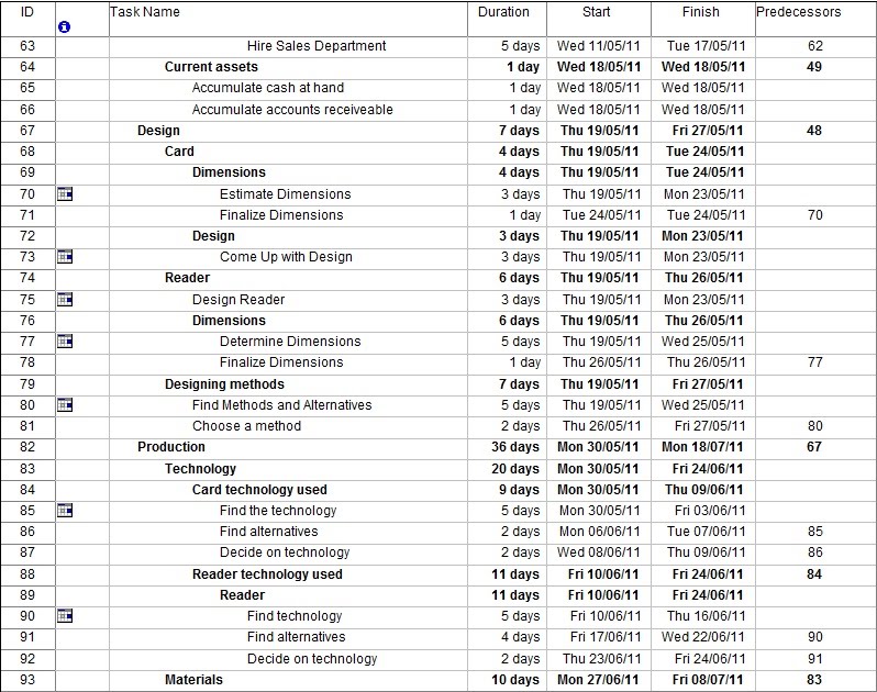Of Importance Tutorial 4 Activity On Node And Gantt Chart