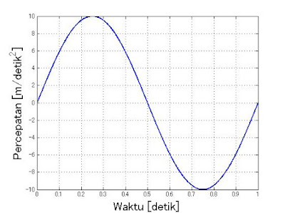 Pengertian Matlab dan Fungsi Bagian - Bagiannya