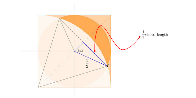 Maths Ed Ideas: On the Crescent Area Problem