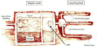 Septic Systems:A How-To Guide: 2011