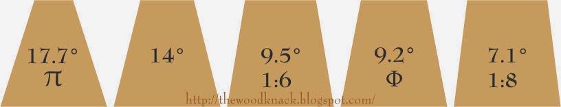 The Wood Knack: Dovetail Ratios