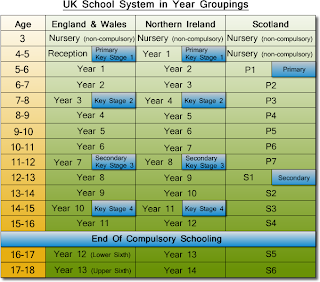 ENGLISH IN SANCRIS: EDUCATIONAL SYSTEMS