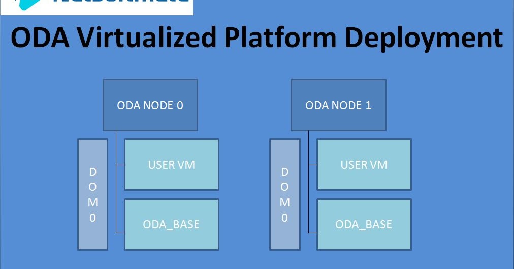 Netsoftmate Technical Blog : Oracle Database Appliance Virtualized ...