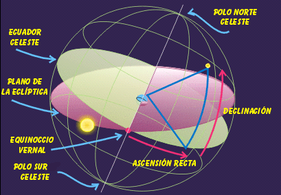 Física y Astronomía - Nicolás Ruiz