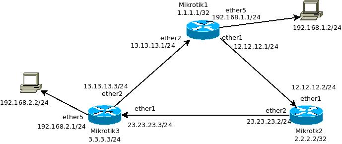 Routing ospf Dengan Router Mikrotik