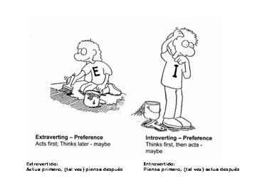 SALUD MENTAL!!!!: TEORÍA DE INTROVERSIÓN Y EXTRAVERSIÓN