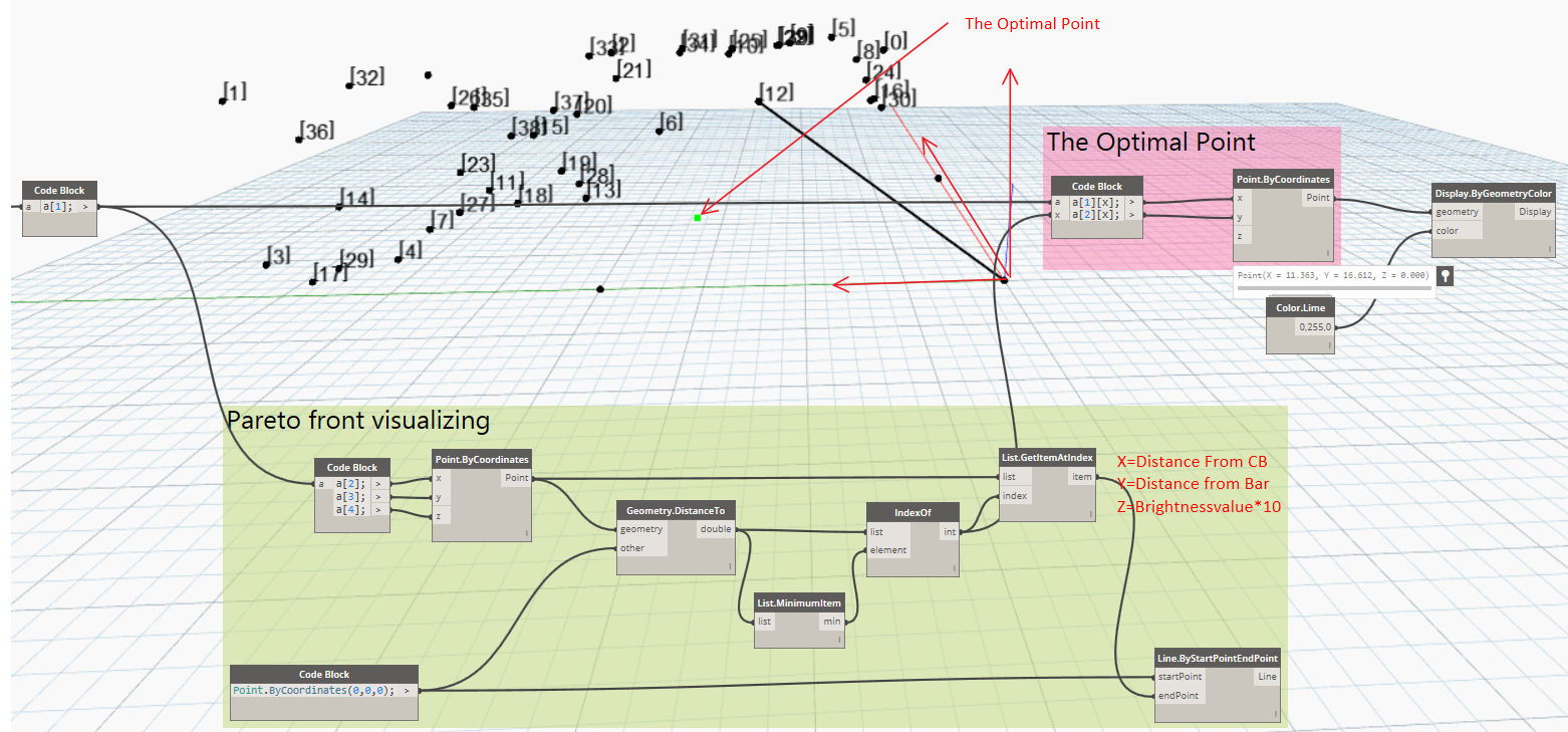 Revit Dynamite and Ammo: Dynamo and Optimo: Optimizing your Carl Bass Keynote Experience