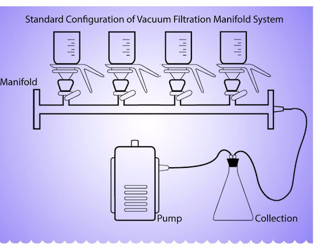 Four Branch SS316L Lab Vacuum Filtration Apparatus Membrane Filter