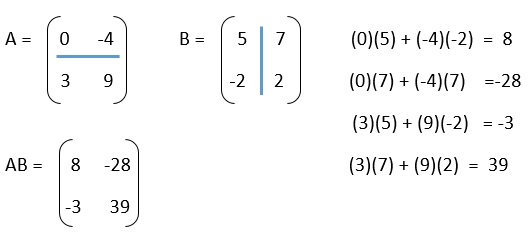 Algebra Lineal: Matriz