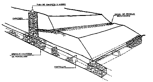 Topografia Modificada: Volumenes, Corte y Relleno
