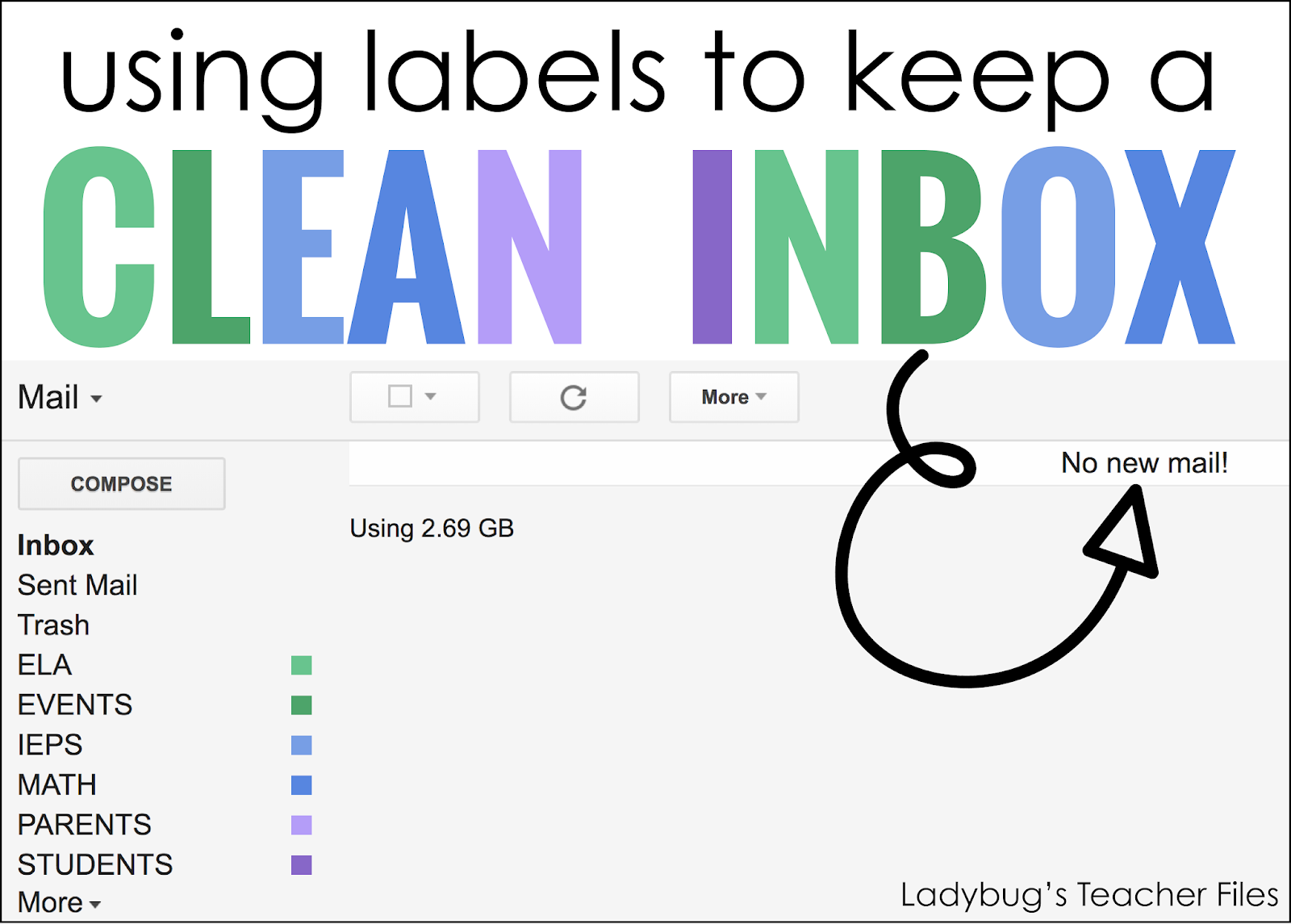 How to Keep Your Inbox Empty
