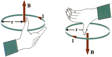 PHYSIC LESSONS: ΜΑΓΝΗΤΙΚΟ ΠΕΔΙΟ ΡΕΥΜΑΤΟΦΟΡΩΝ ΑΓΩΓΩΝ