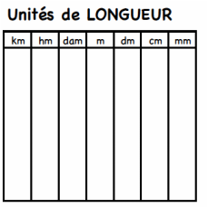 MÉTRÉS - Conversions - FORMATION B.TP.H