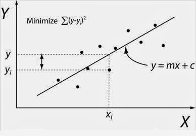 The Arts, Sciences and Medicine: REGRESSION and the fallacy of Analytic ...