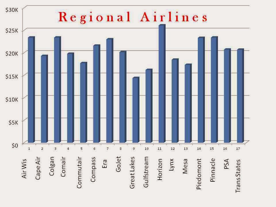 ADVENTURES OF CAP’N AUX: Top 10 Downers of an #Airline Career
