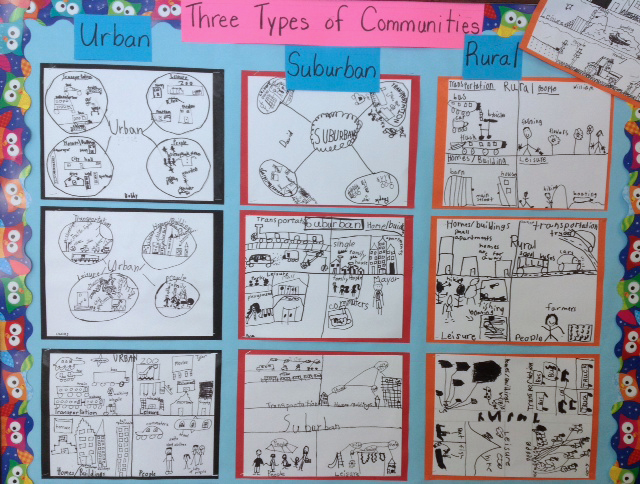 Sketchnoting, Mapping, And Making Enhance The Visual Thinking Process ...