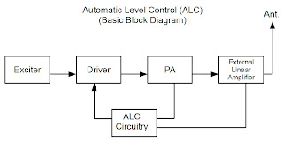 The Olde Way: ALC – Automatic Level Control