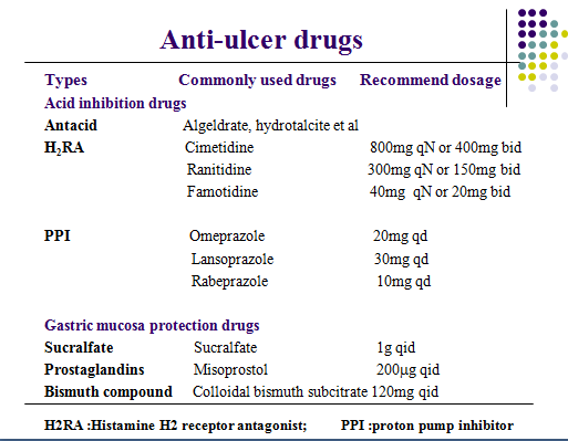 Learn Medicine Quickly: Peptic Ulcer