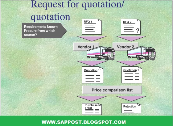 SAP MM Simplifying the unsimplified: RFQ