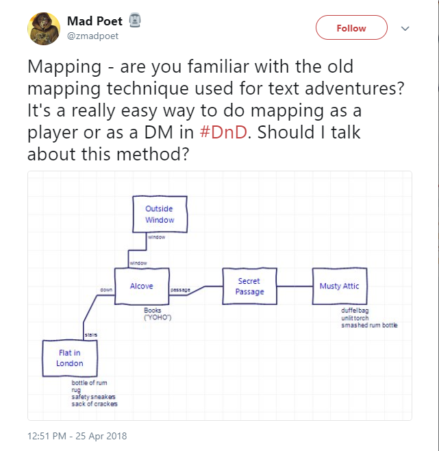 Insidious GURPS Planning: Relational Maps