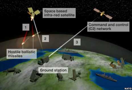 Current Affairs: Russia activates missile early warning radar system