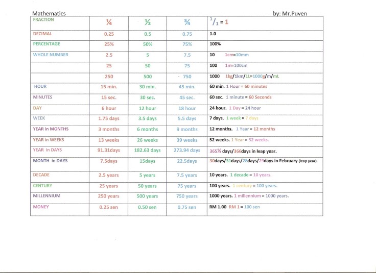 MATHEMATICS: Unit converter table