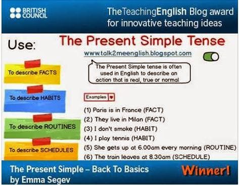 Talk2Me English : The Present Simple 1 - Back To Basics