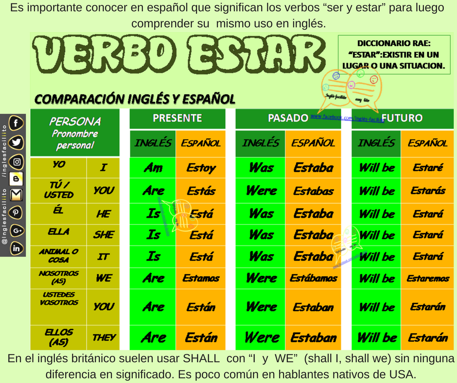 Pasado Simple Del Verbo Reunir En Ingles - Marcus Reid